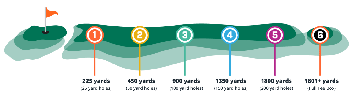 Operation 36 Beginner Program - playDCgolf